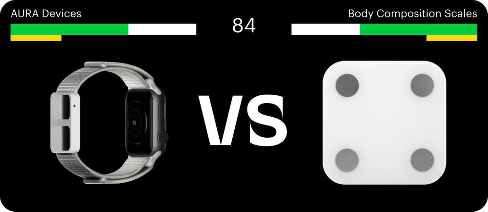 AURA Devices vs Body Composition Scales: Best Option for You?