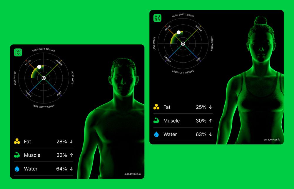 AURA App New Features