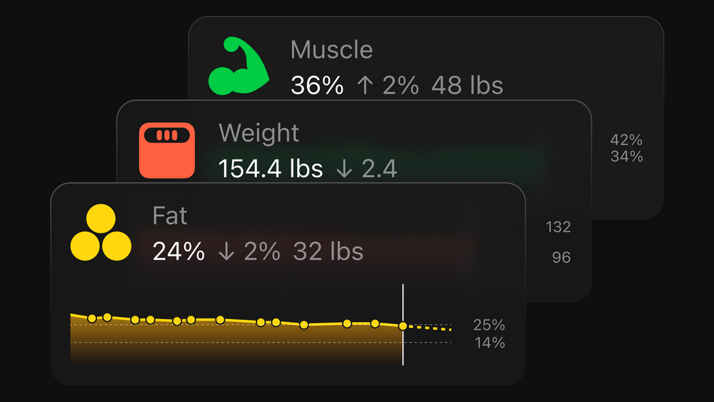 Discover How to Measure Body Fat Accurately at Home