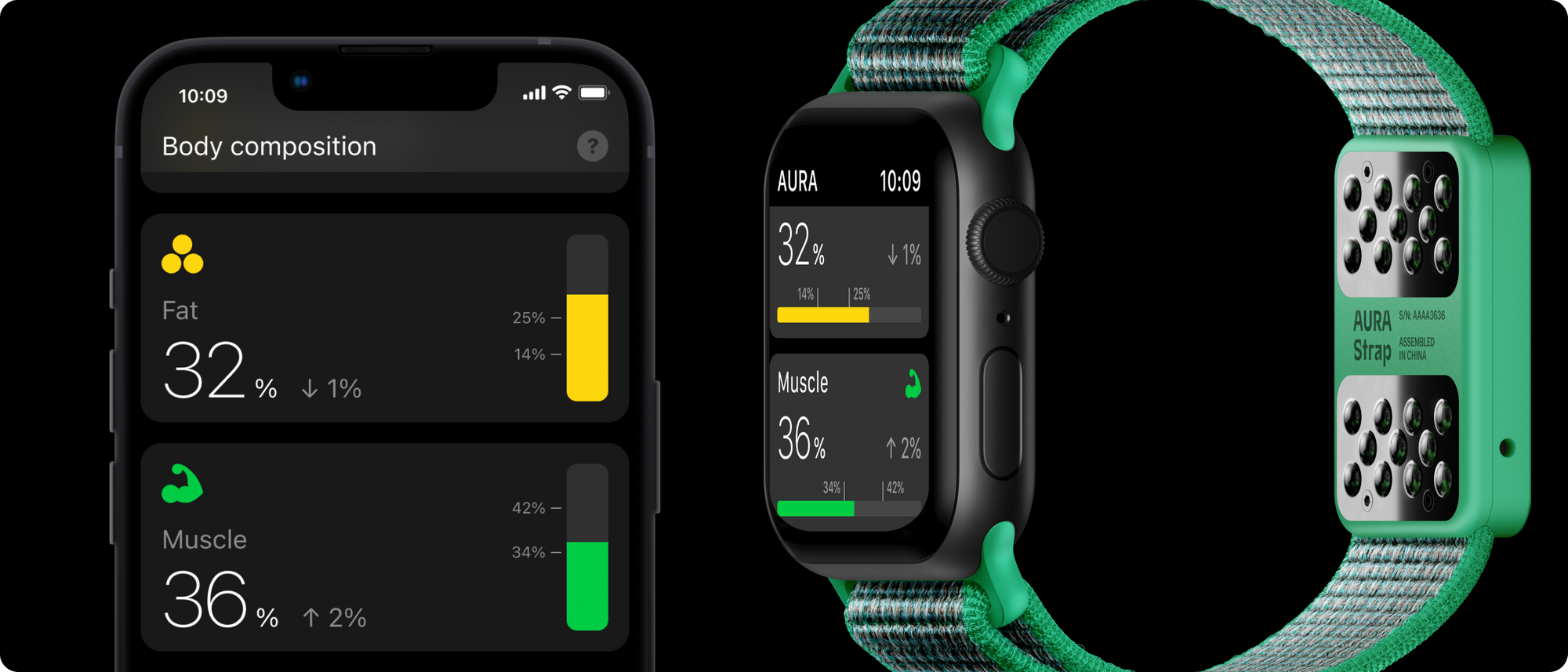 How does the technology from AURA Devices work?