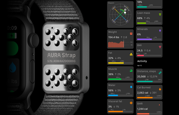 7 Reasons Why Regular Body Composition Tracking Can Transform Results